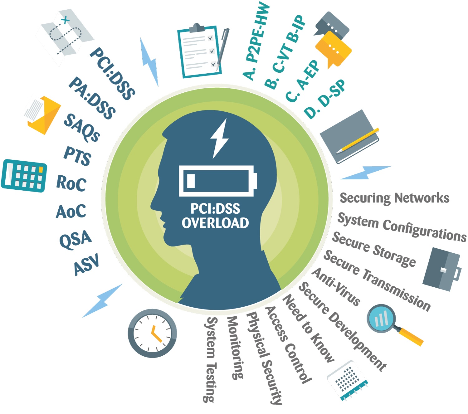 A Guide To Starting The PCI DSS Process