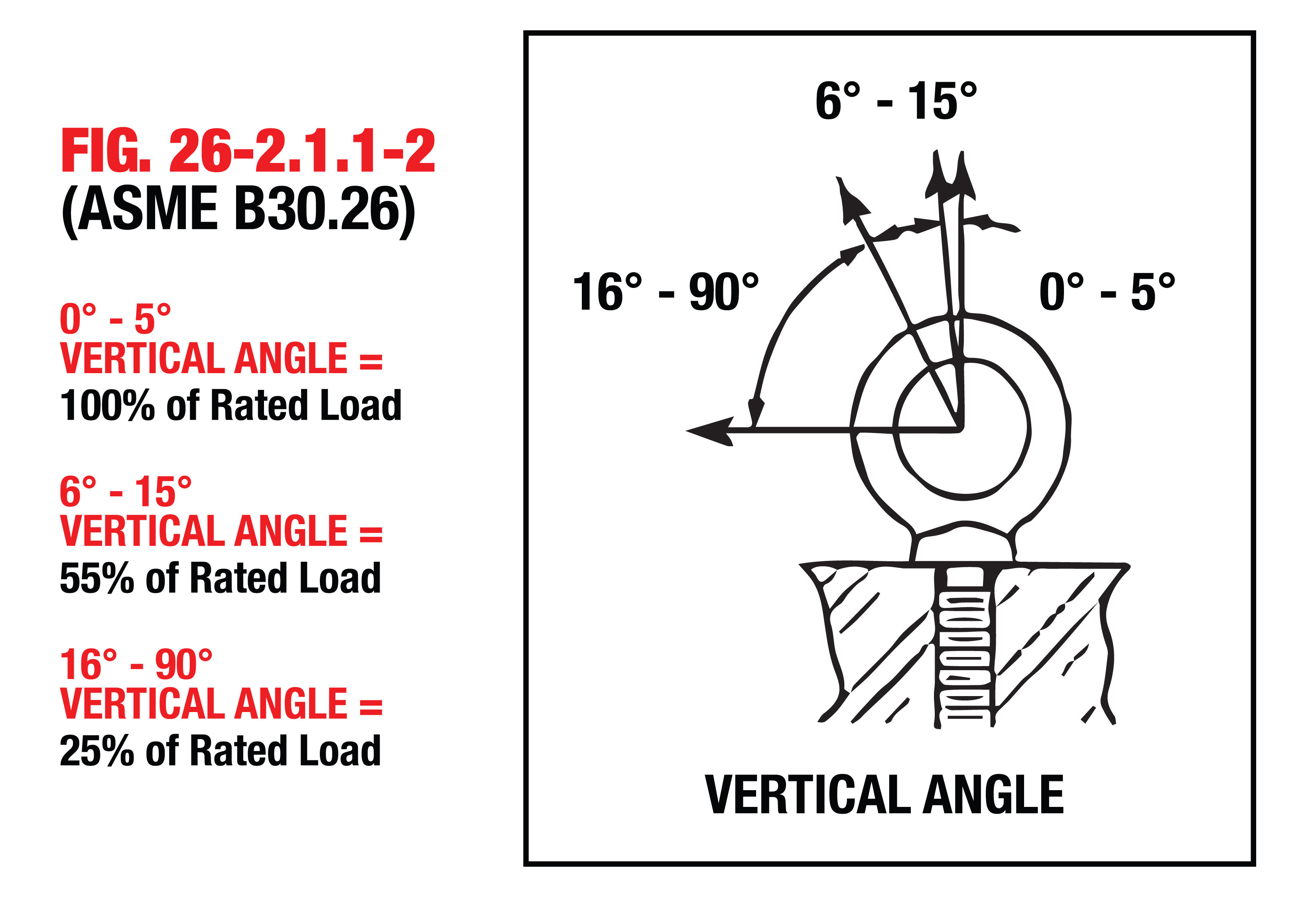 What Are The Different Types of Eye Bolts?