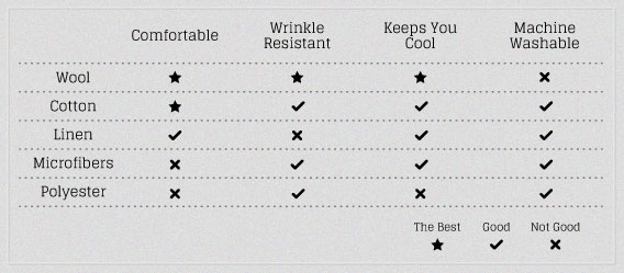 A Guide to Suiting Fabrics