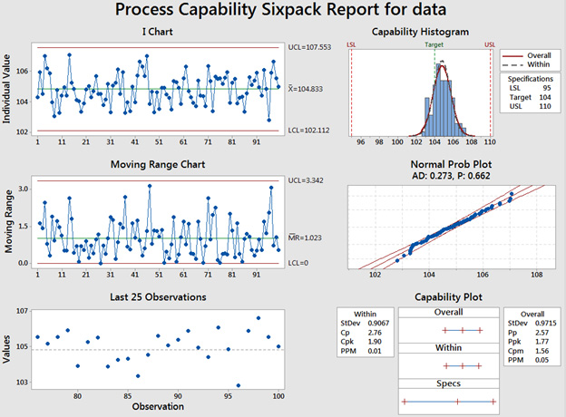 Como Calcular Cpk En Minitab - Infoupdate.org