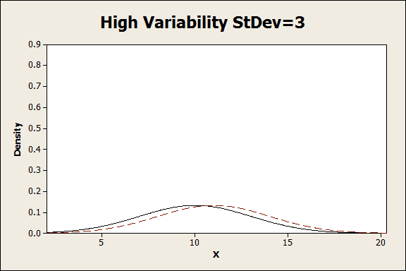 Variability In Statistics Definition Examples Understanding Measures