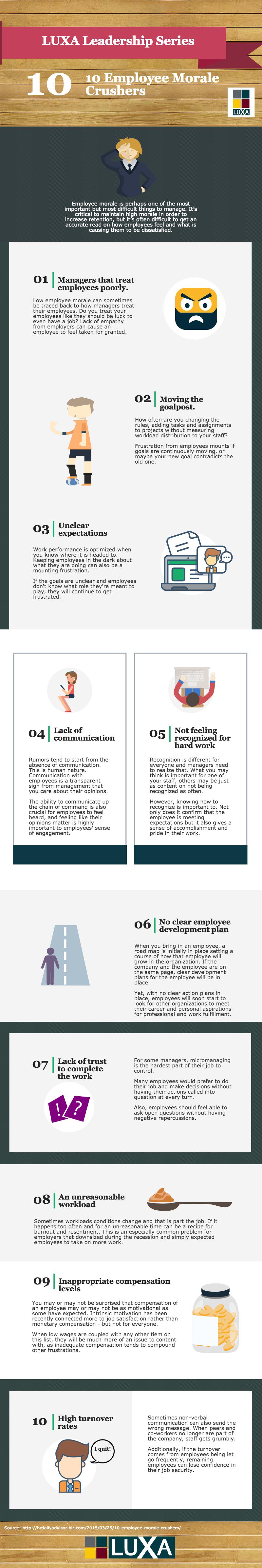 Leaders Can Improve Low Employee Morale With Awareness (Infographic)