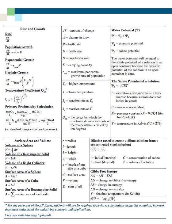Ap Biology Equation Sheet Tessshebaylo