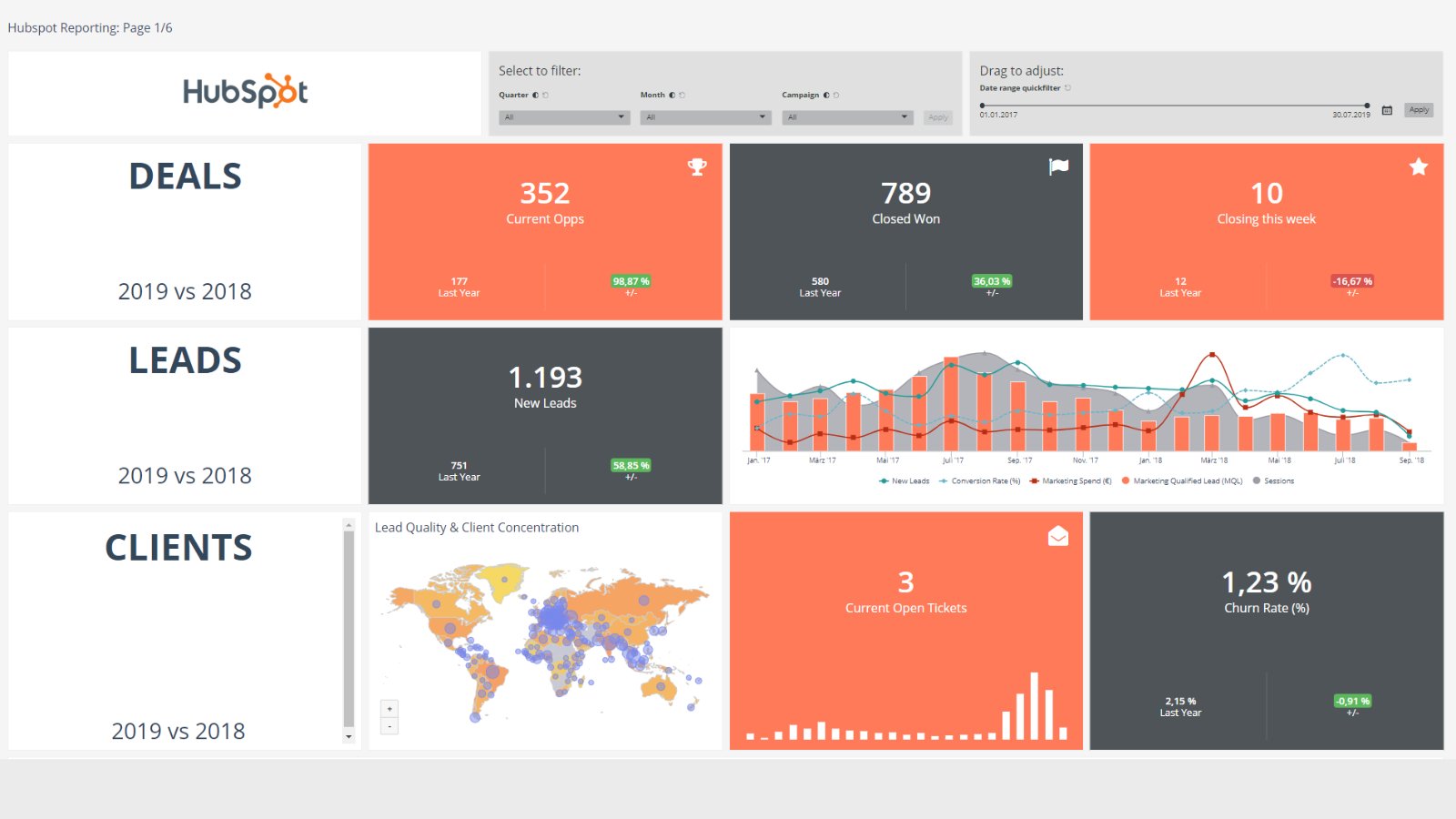 Adverity Hubspot Integration Connect Them Today