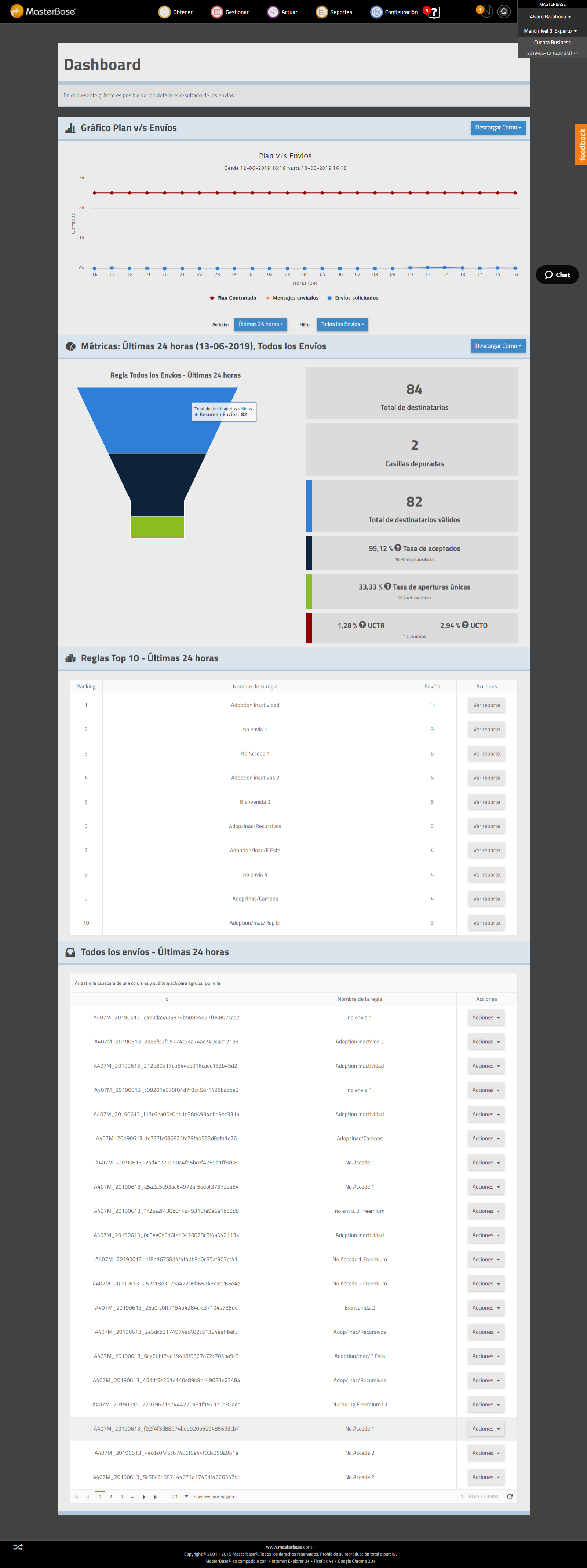 Diseña una serie de mensajes de bienvenida con MasterBase® - MasterBase®