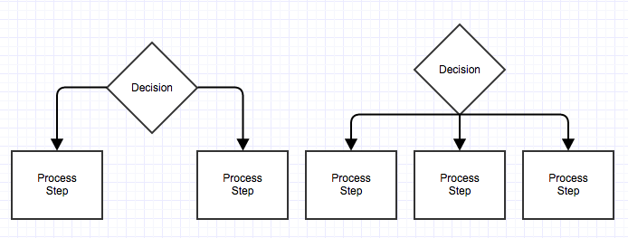 Flow Diagram Decision Symbol Flowchart Design. Flowchart Sym