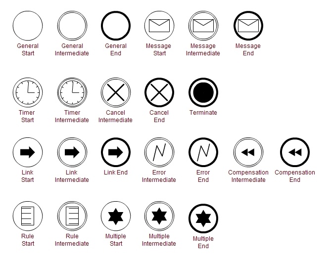 Bpmn Icons Bpmn Icons