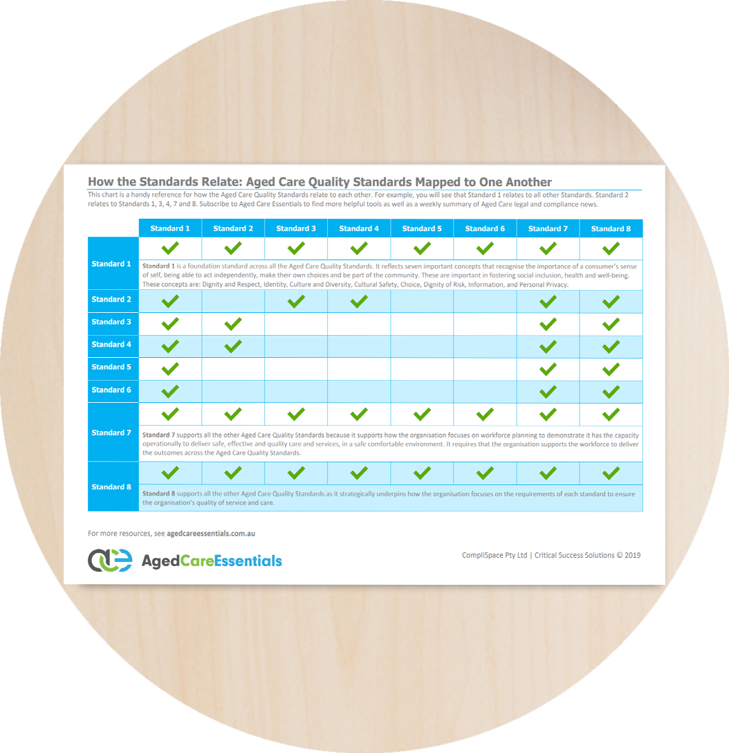 Aged Care Standards New Aged Care Standards | Culturally Directed Care