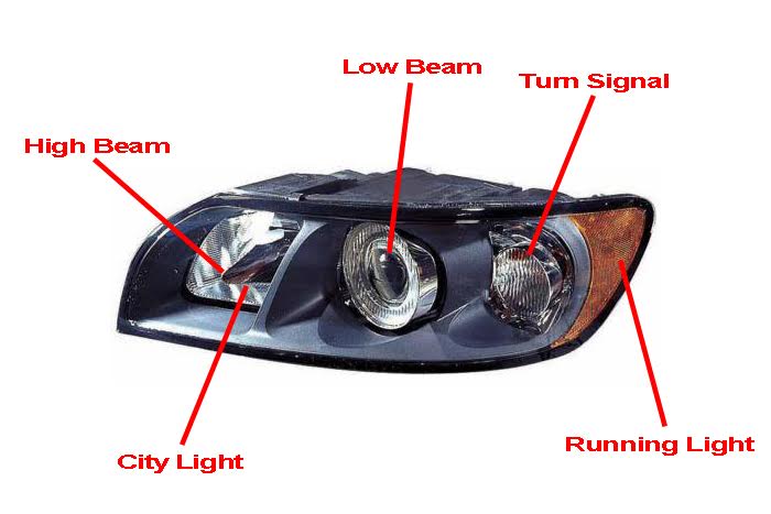 2007 Volvo S40 Bulb Failure Low Beam - The Best Picture Of Beam
