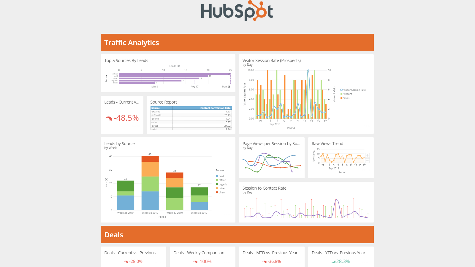 Domo HubSpot Integration | Connect Them Today
