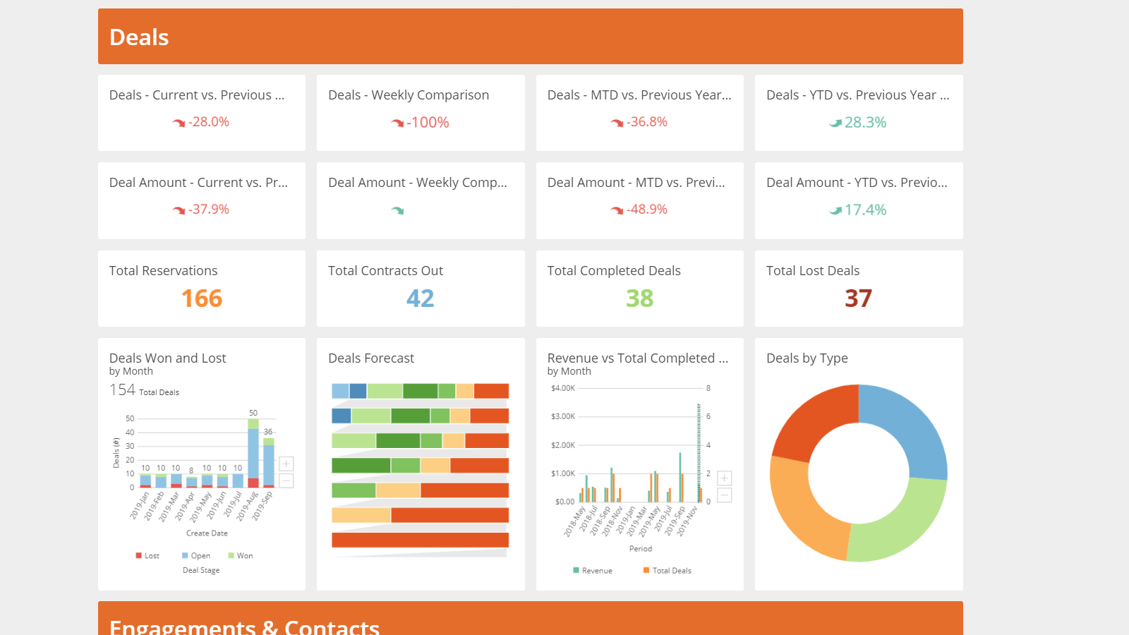 Domo HubSpot Integration | Connect Them Today