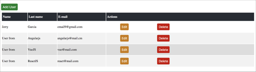 How To Build A RESTful API & UI Apps Easily With Java - Part 3 - Unosquare