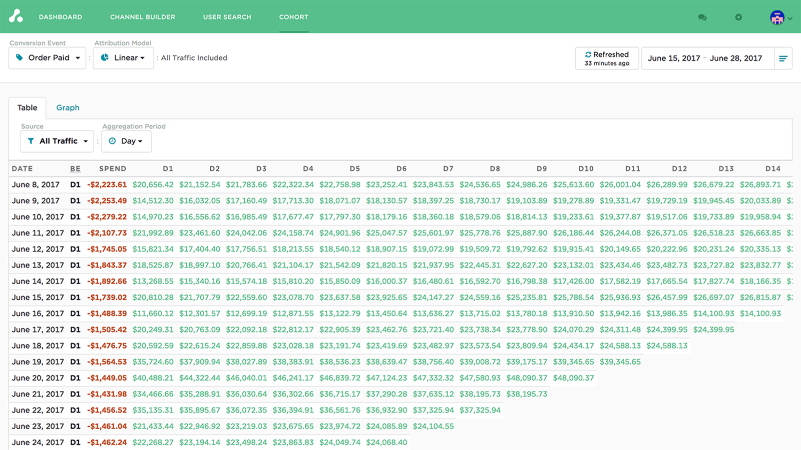 Attribution HubSpot Integration | Connect Them Today
