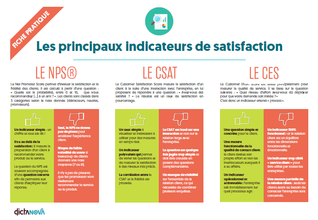 CSat, NPS, CES… 3 outils indispensables pour écouter vos clients