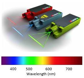 Lasers for Machine Vision: Selection Criteria | RPMC