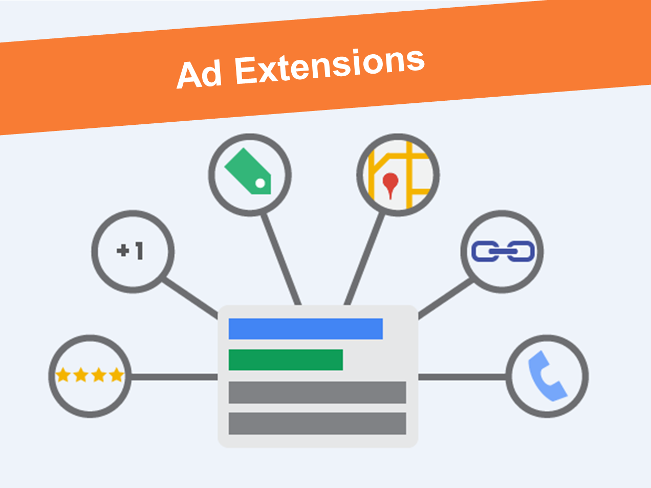 Google AdWords : 6 extensions pour accroître le ROI de vos campagnes Google AdWords : 6 extensions pour accroître le ROI de vos campagnes