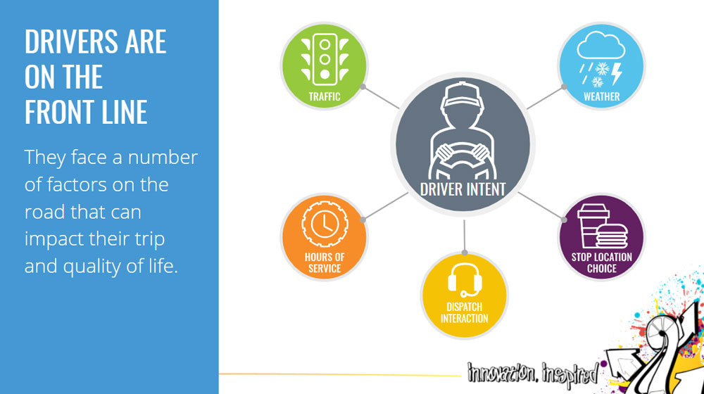Driver Intent: A Breakthrough in Dispatch Visibility and Precise ETAs ...