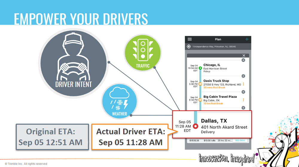 Driver Intent: A Breakthrough in Dispatch Visibility and Precise ETAs ...