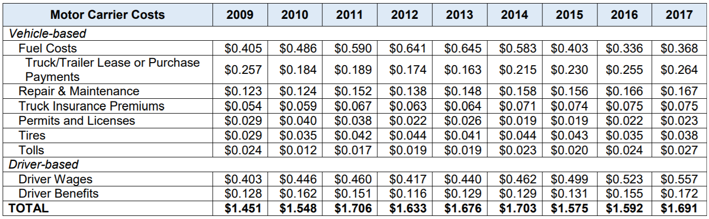The Benefits of Knowing Toll Costs to Boost Your Bottom Line | Trimble ...
