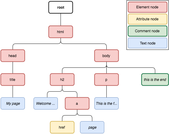 How To Use XPath To Extract Web Data Zyte