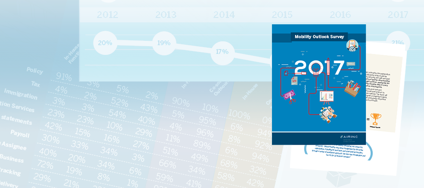 AIRINC WORKFORCE GLOBALIZATION