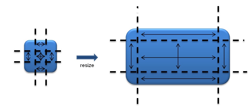 9-patch allows creation of graphic images with scalability