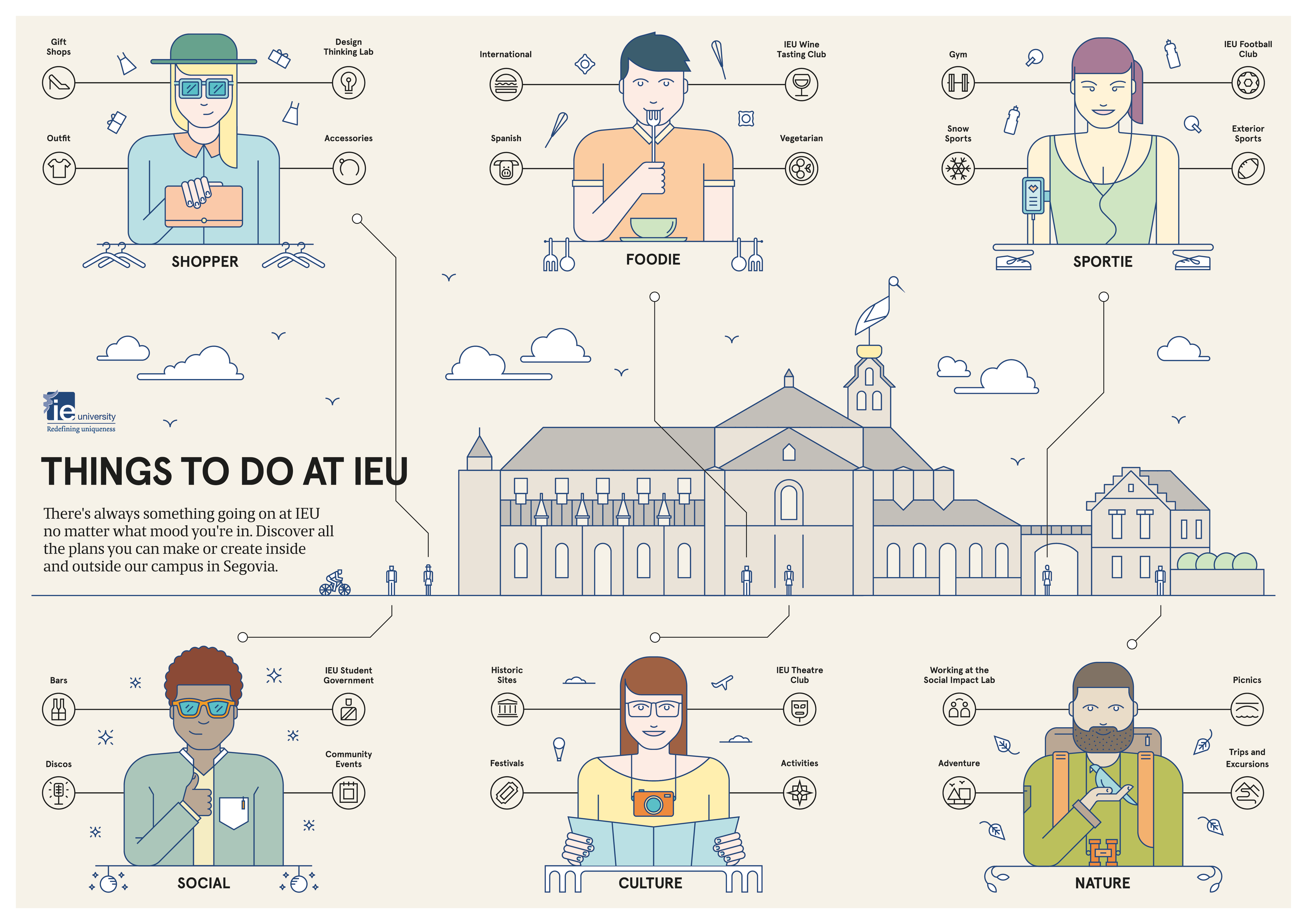 Study in Spain: Things to do at IEU