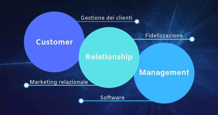 CRM: Tutti i volti della fidelizzazione - MC BLOG