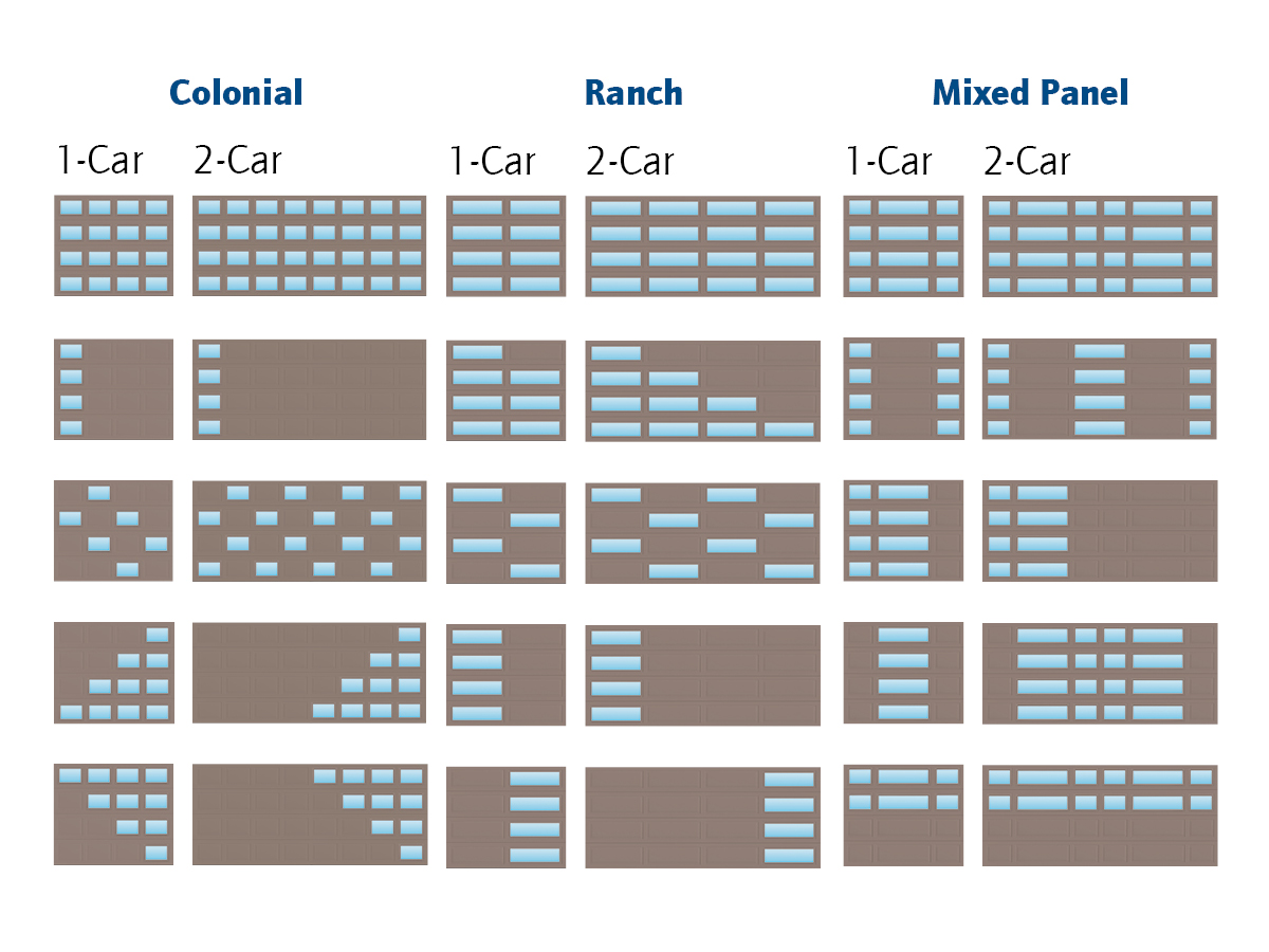 What's Big In Garage Doors?