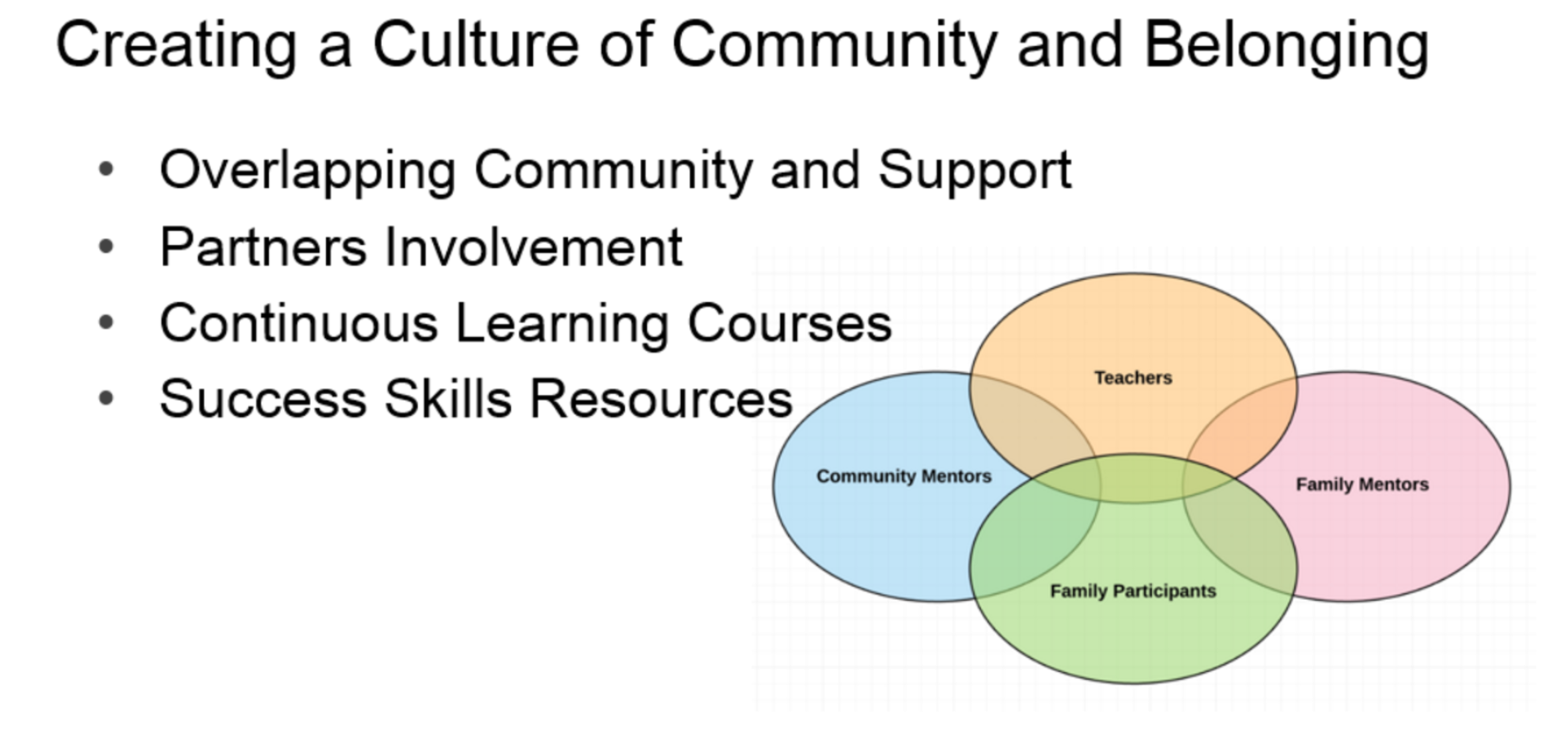 NextThought Announces The Family Network