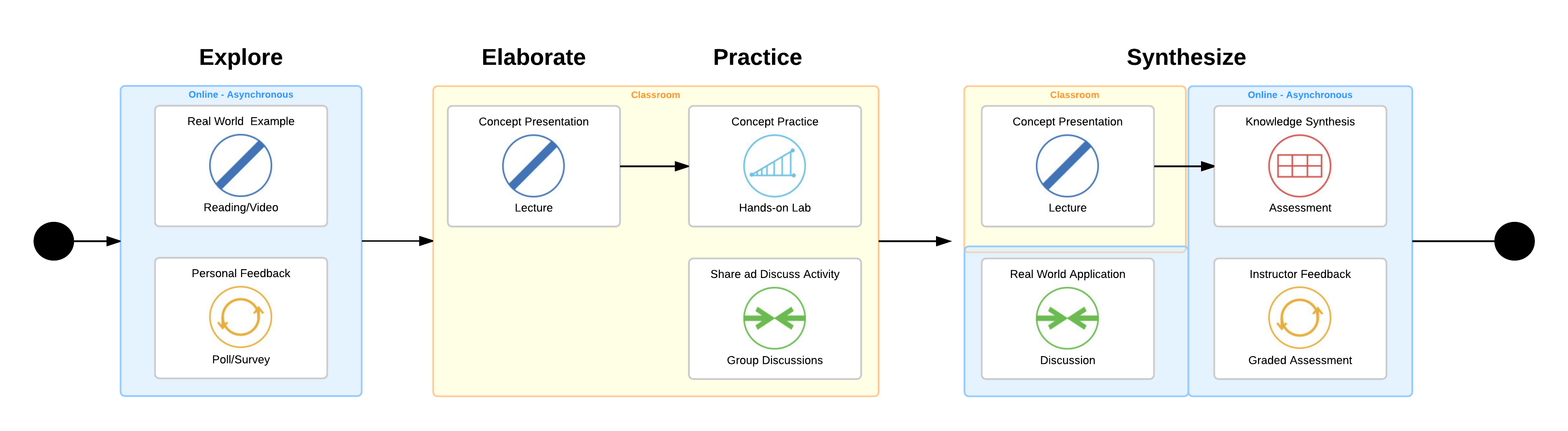 Learning Environment Models for Creating T-Shaped Individuals