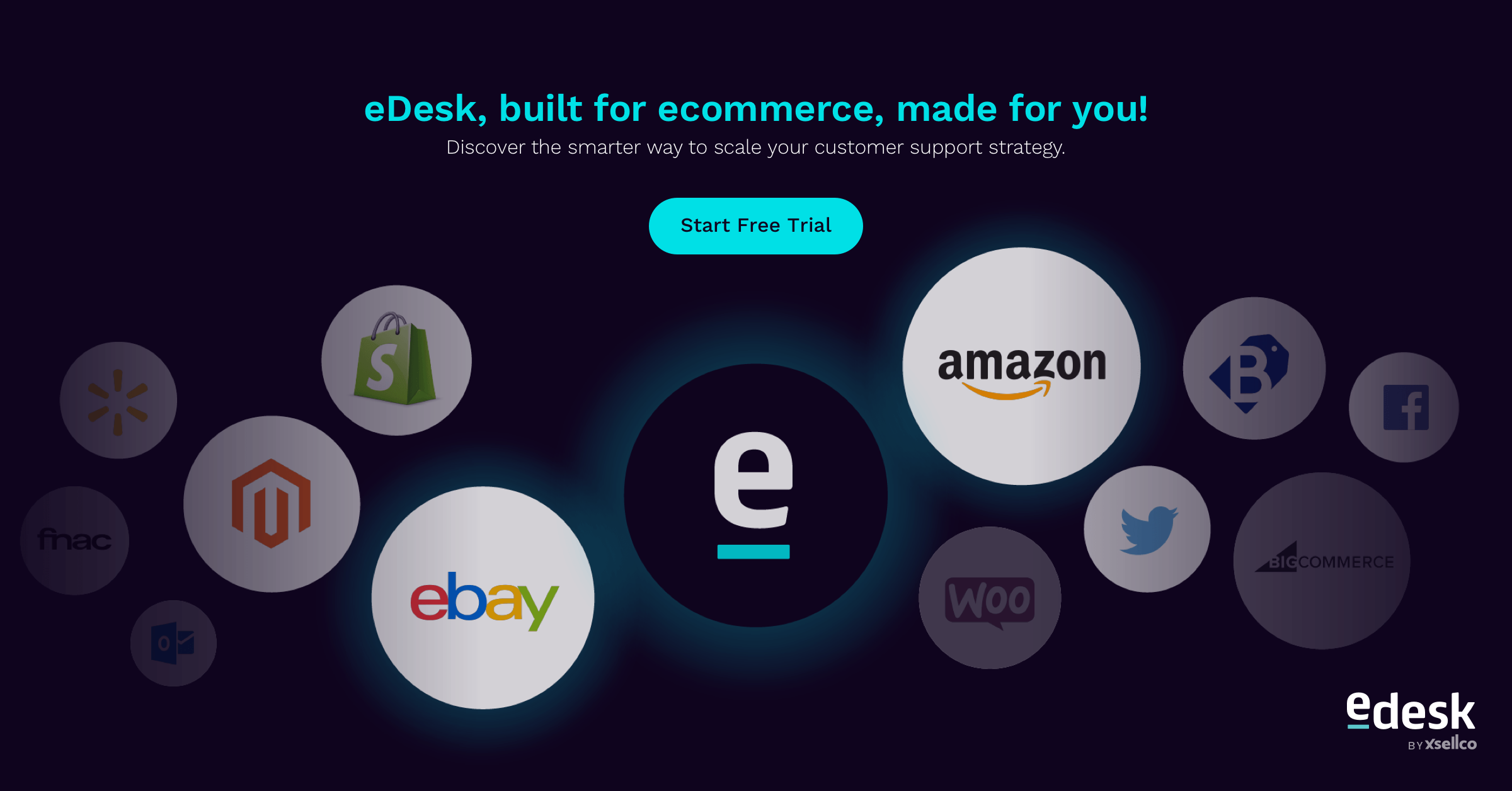 High Performance eCommerce Customer Support Software | eDesk