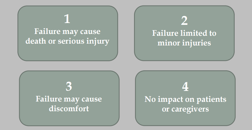 How To Identify And Analyze A Hospital Risk Assessment how-to-identify-and-analyze-a-hospital-risk-assessment