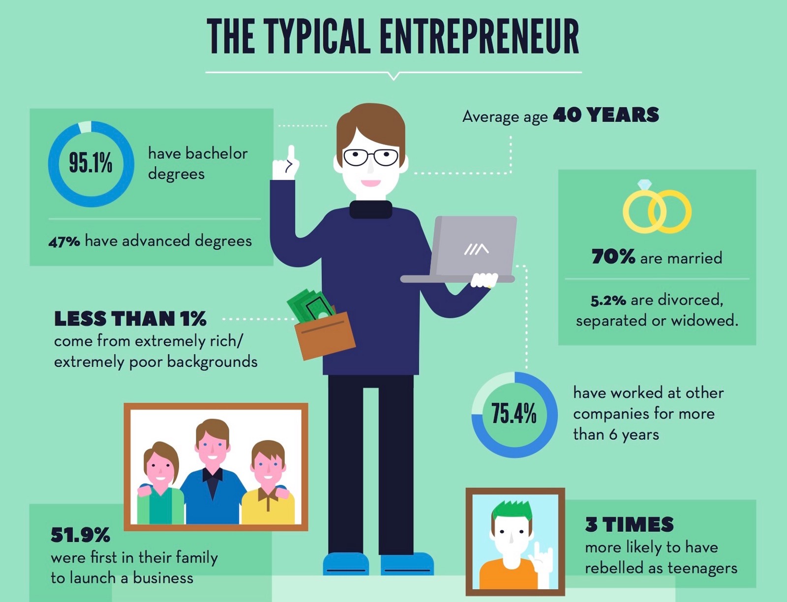 What It Means To Be An Entrepreneur StartBlox What It Means To Be An Entrepreneur StartBlox