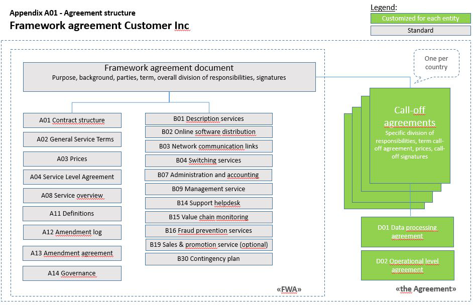 Why are agreements so hard to understand?