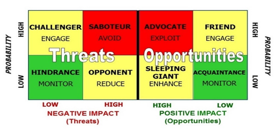 Can you deal with risky stakeholders? Absolutely! Here's how