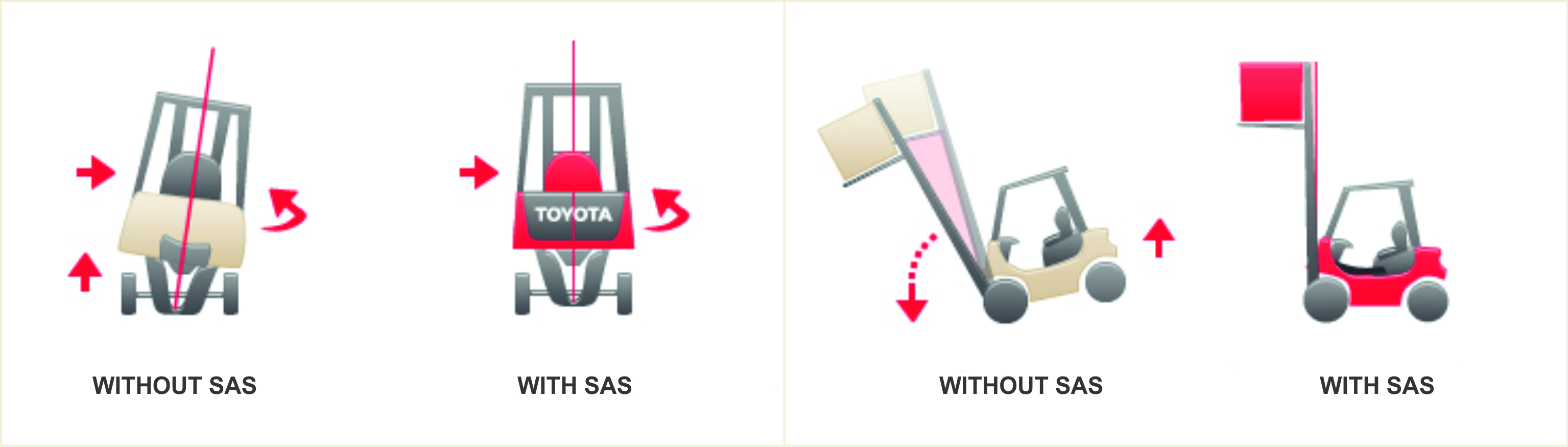 Forklift Pricing - What You Need to Know