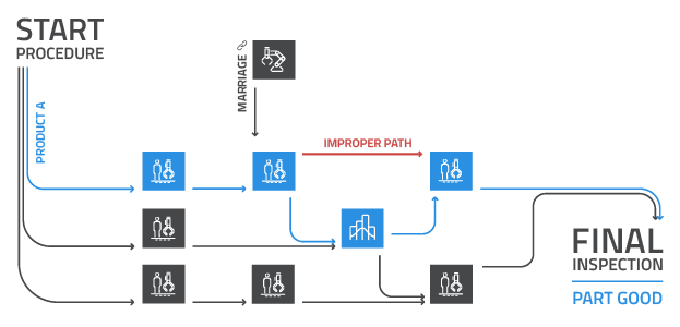 Quality Management | Process Control