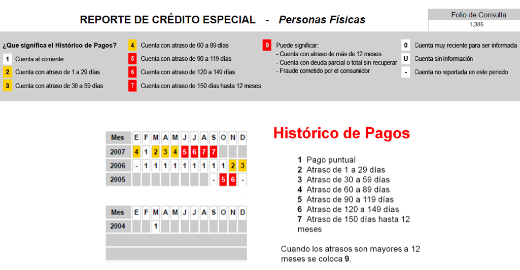 Todo sobre créditos hipotecarios y finanzas personales.