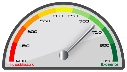 Todo sobre créditos hipotecarios y finanzas personales.
