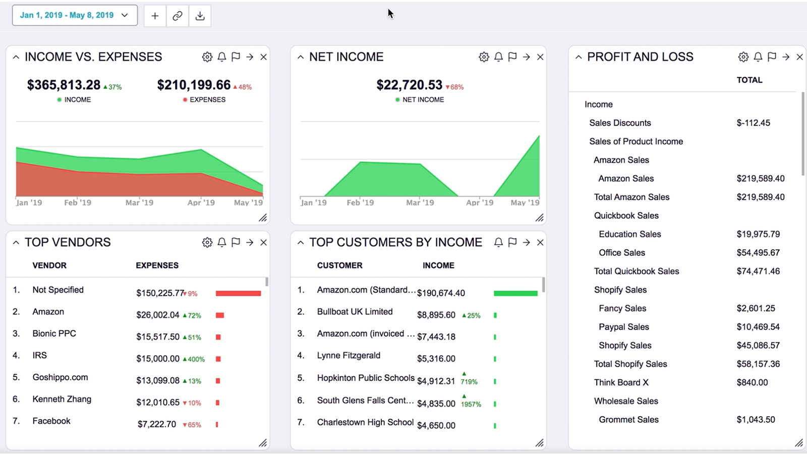 Botkeeper HubSpot Integration | Connect Them Today