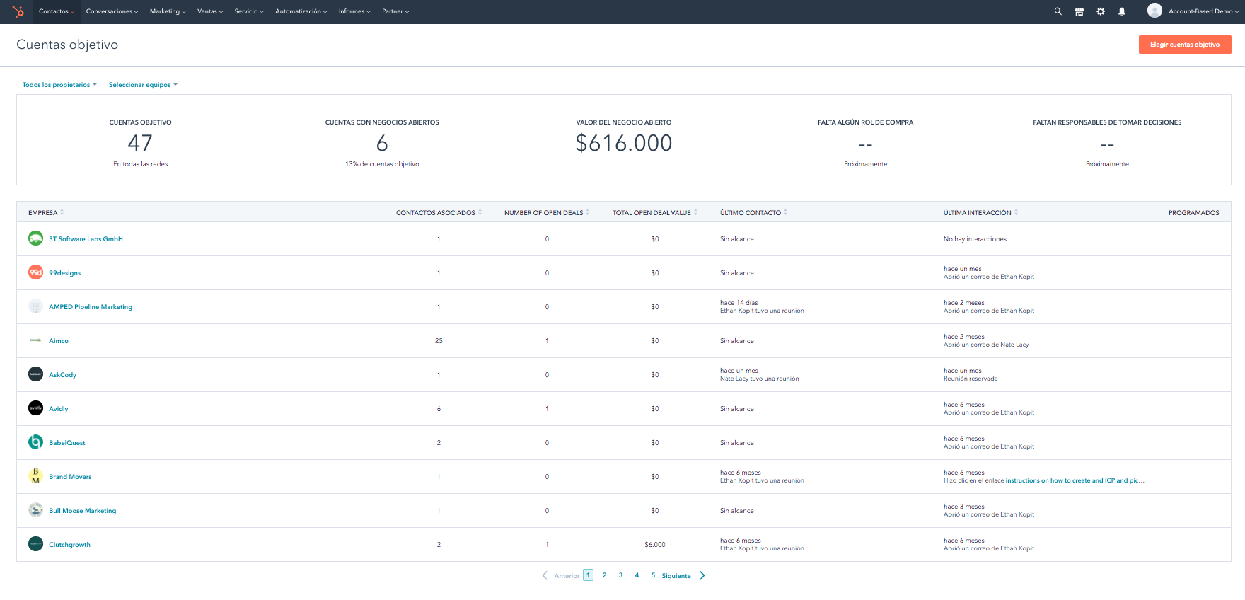 Software de ABM | HubSpot