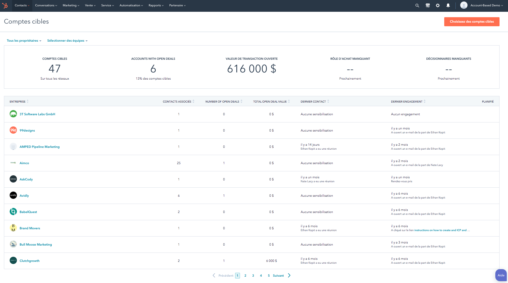 Logiciel ABM (Account-Based Marketing) | HubSpot
