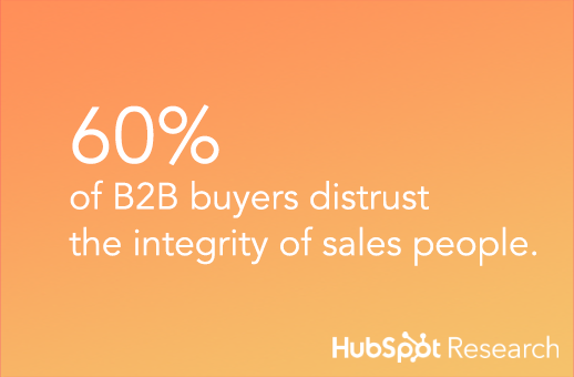 Frictionless Selling Hubspot