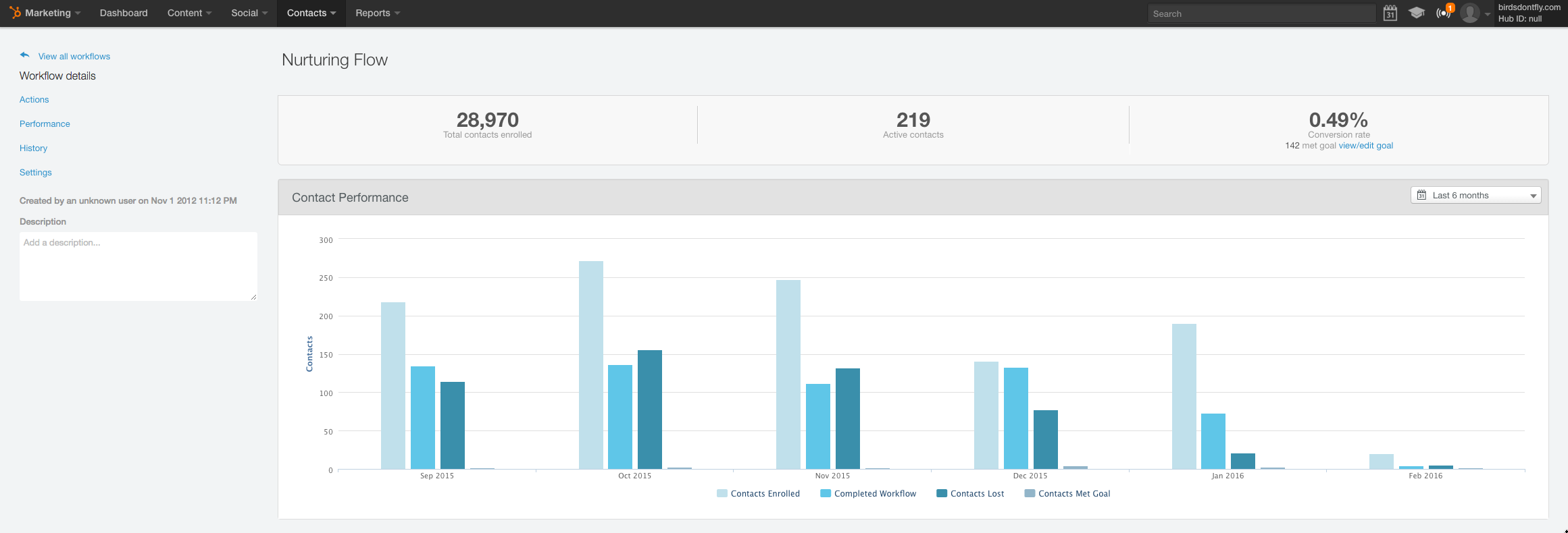 HubSpot Community - Deep Dive into Your Workflow Performance - HubSpot ...