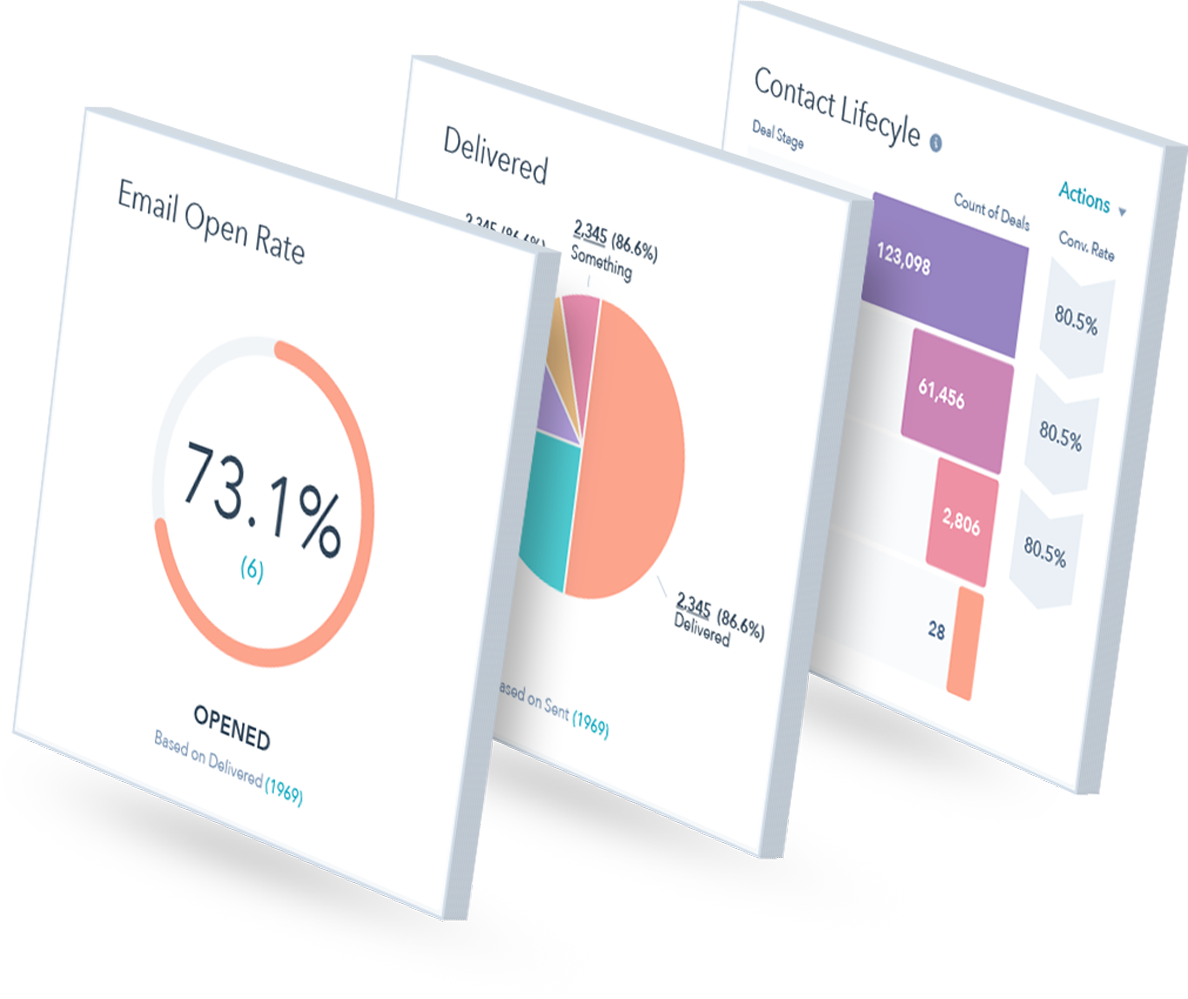 HubSpot | Inbound Marketing & Sales Software