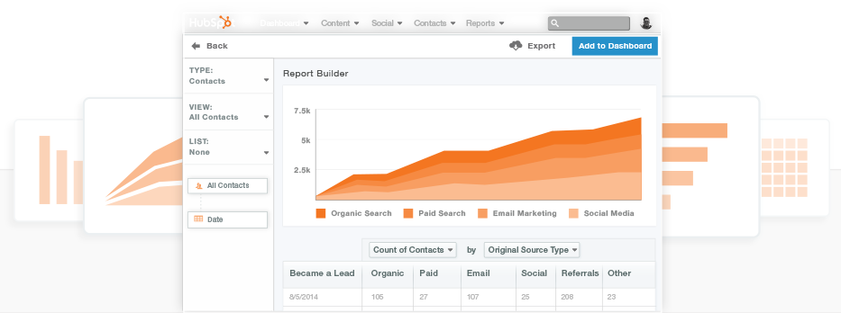 Inbound Marketing Hubspot Infographic
