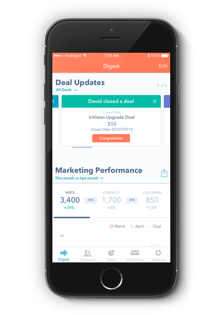 HubSpot Visual Refresh App-by-App Progress Report HubSpot Visual Refresh App-by-App Progress Report