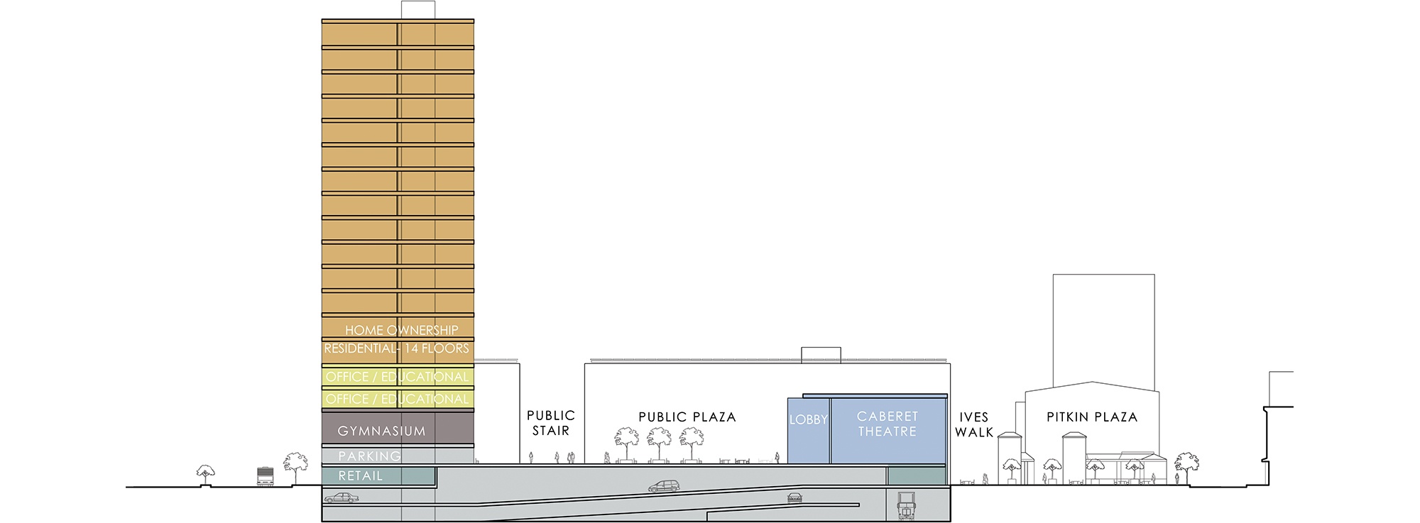 Mixed-use Site Development Proposal