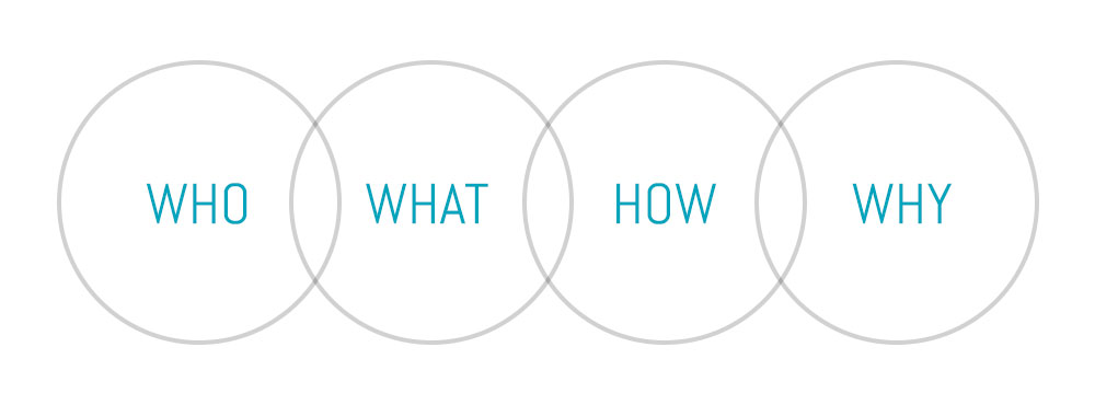 10 Steps to Redesigning Your Website Like a Pro